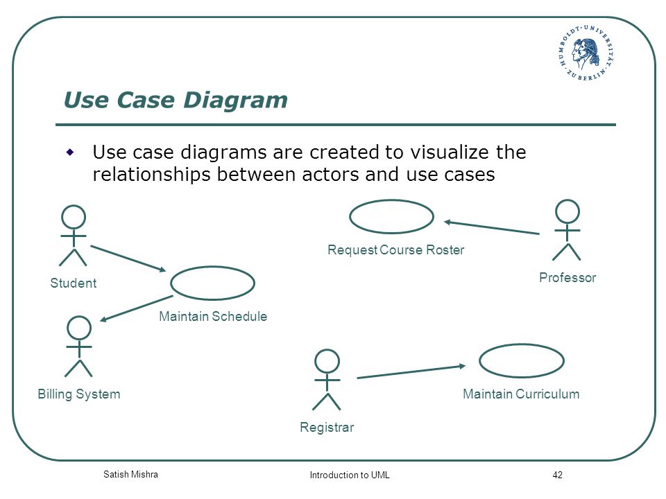 Uml Define Actors In My Use Case Diagram Stack Overflow Uml Define Actors In My Use Case Diagram Stack Overflow