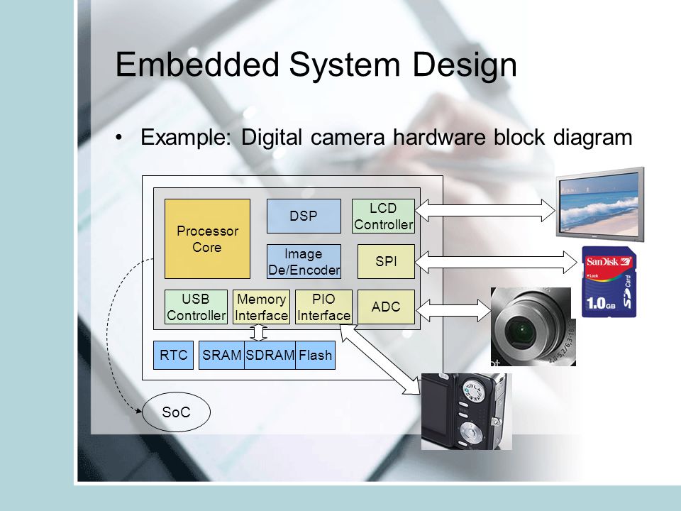 Real Life Examples Of Embedded Systems The Engineering, 60% OFF Real Life Examples Of Embedded Systems The Engineering, 60% OFF