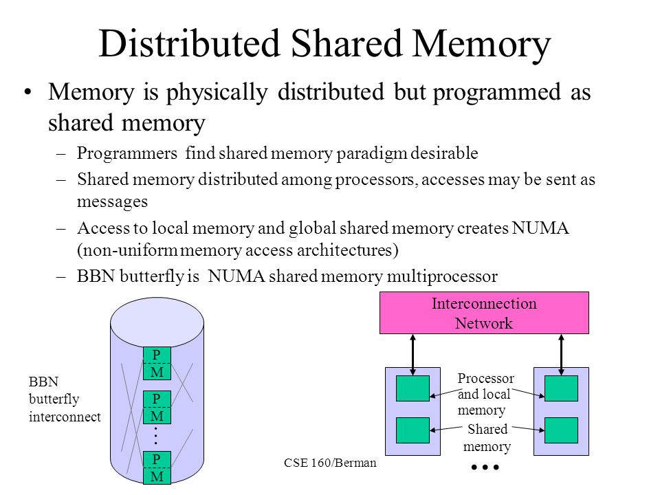 Sql shared memory – Telegraph Sql shared memory – Telegraph