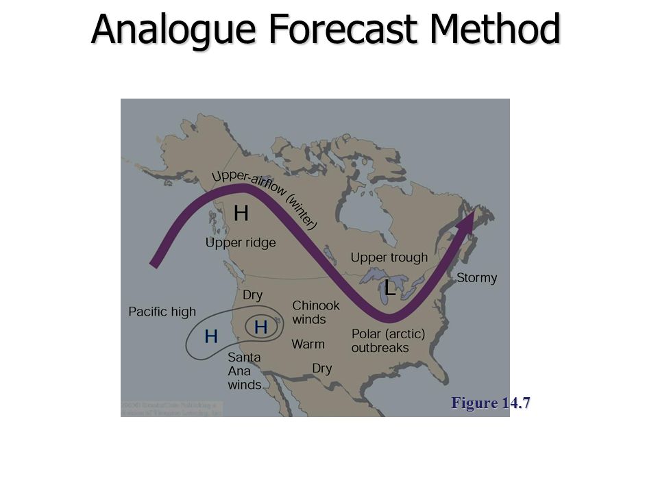 Analog method weather forecasting Analog method weather forecasting