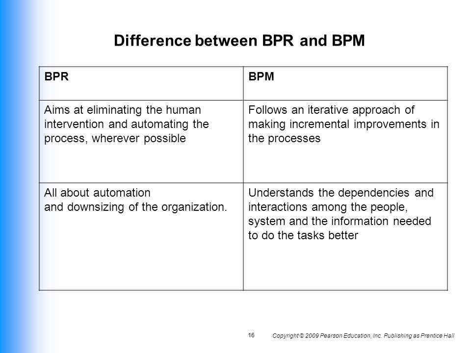 Difference Between TQM And BPR Compare The Difference, 44% OFF Difference Between TQM And BPR Compare The Difference, 44% OFF