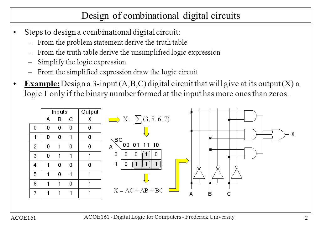 Combinational Logic Circuits: Problems and Solutions Combinational Logic Circuits: Problems and Solutions