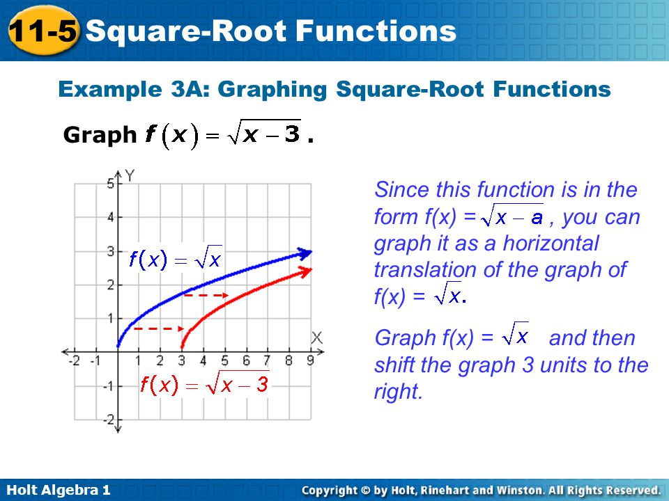 Square Root Function Real Life Examples