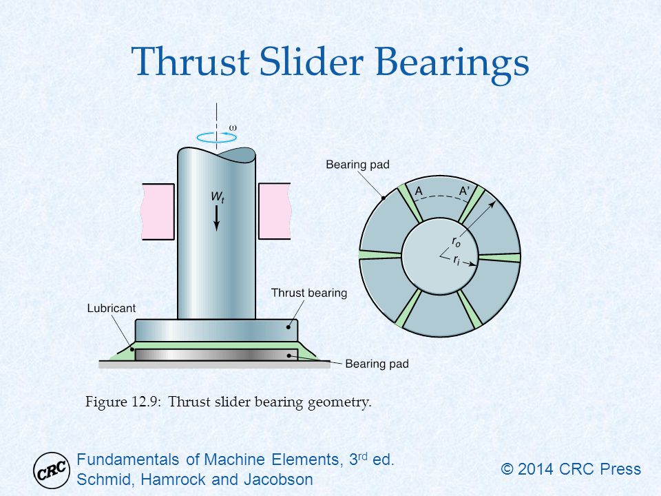 PPT Chapter 12: Hydrodynamic And Hydrostatic Bearings, 51% OFF PPT Chapter 12: Hydrodynamic And Hydrostatic Bearings, 51% OFF