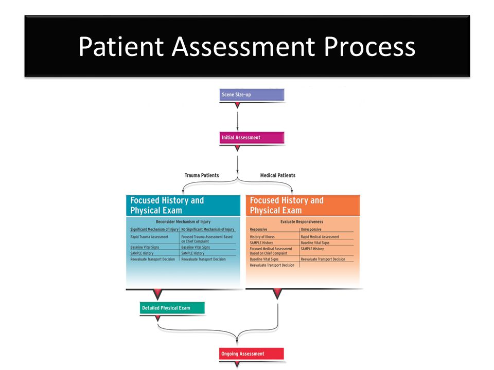 Emt Patient Assessment Flow Chart Emt Patient Assessment Flow Chart