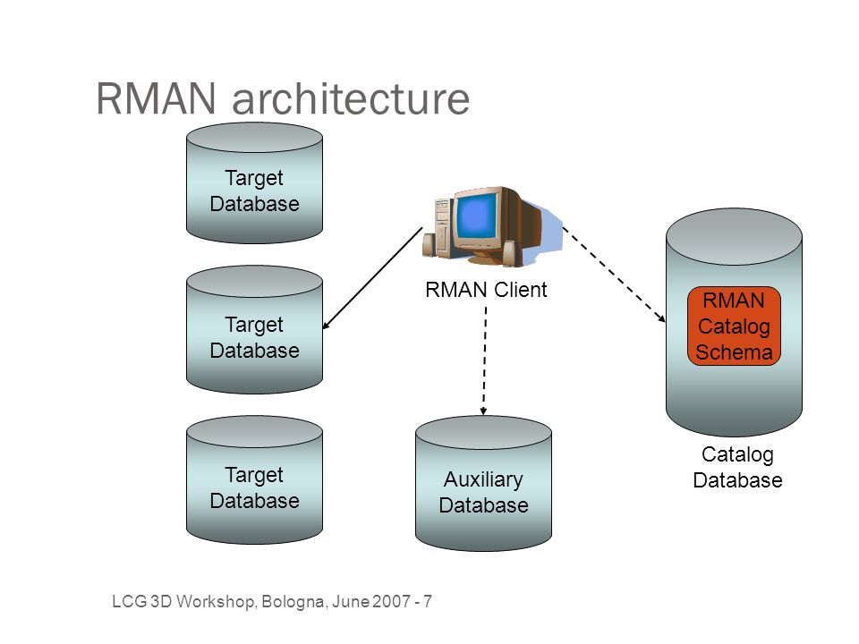 Webinar 01 Rman Architecture Oracle Database Backup And