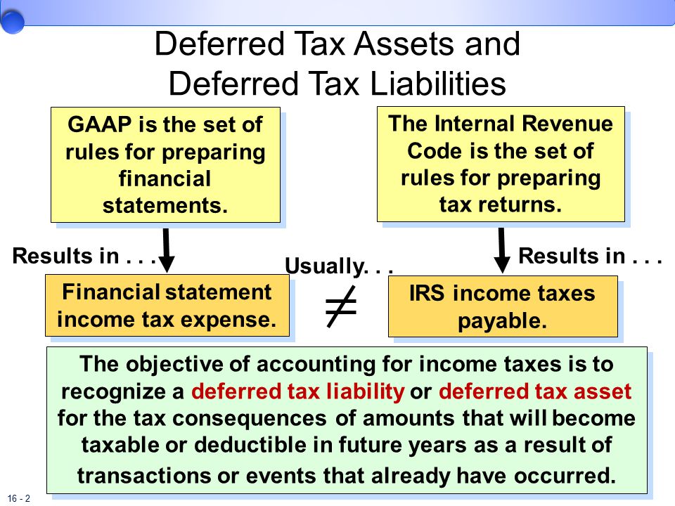 Deferred Income Tax: Definition, Purpose, And Examples, 54% OFF Deferred Income Tax: Definition, Purpose, And Examples, 54% OFF