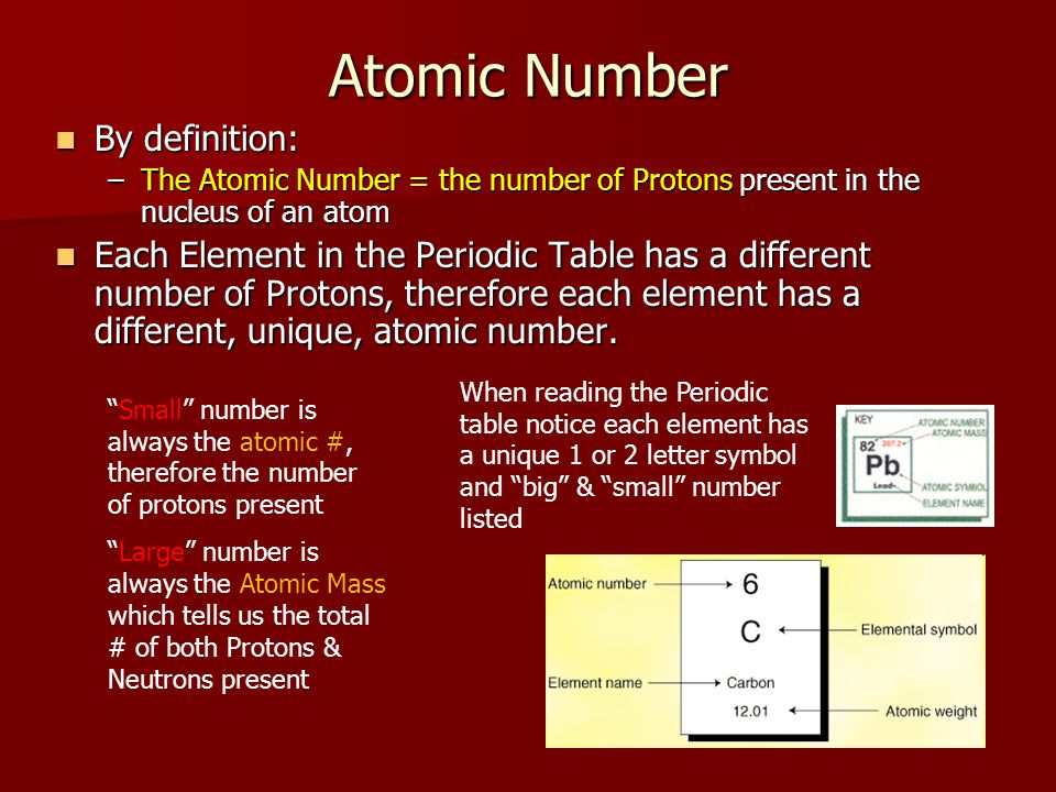 Atomic Number Definition Atomic Number Definition