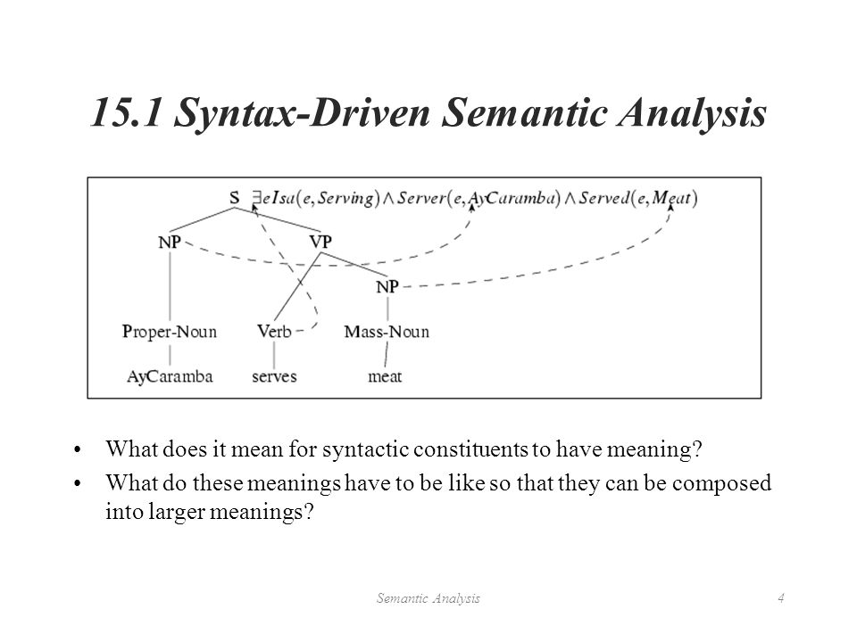 Chapter 15. Semantic Analysis - ppt download Chapter 15. Semantic Analysis - ppt download
