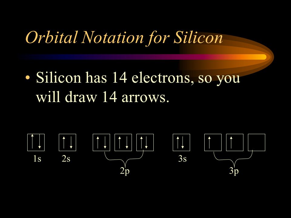 Silicon Orbital Notation Silicon Orbital Notation