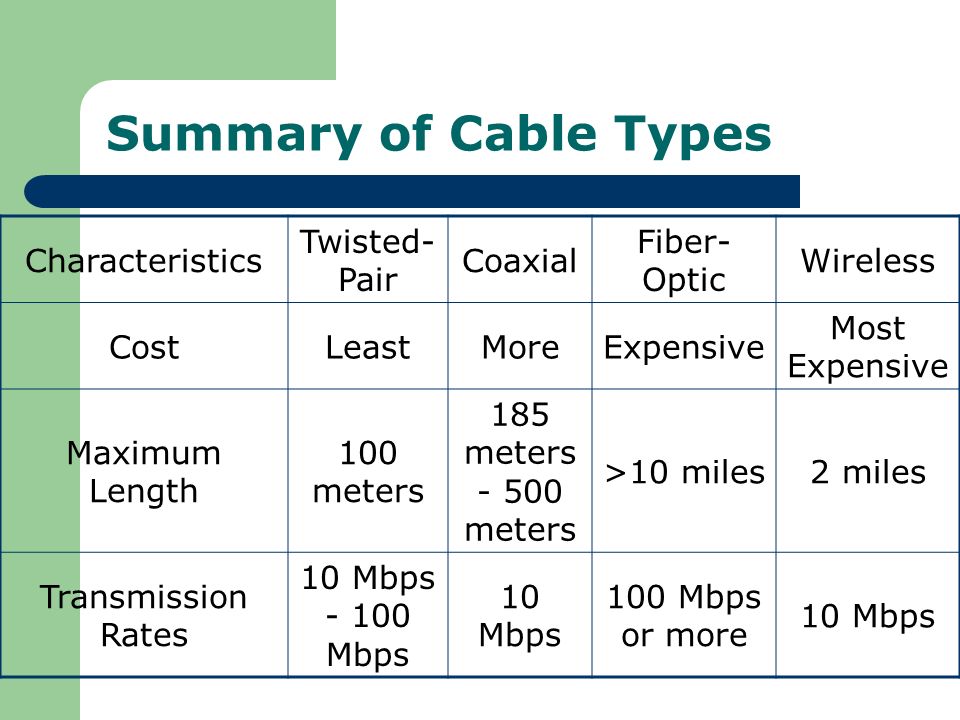 Difference Between UTP STP Coaxial And Fiber Optic Cable In, 52% OFF Difference Between UTP STP Coaxial And Fiber Optic Cable In, 52% OFF
