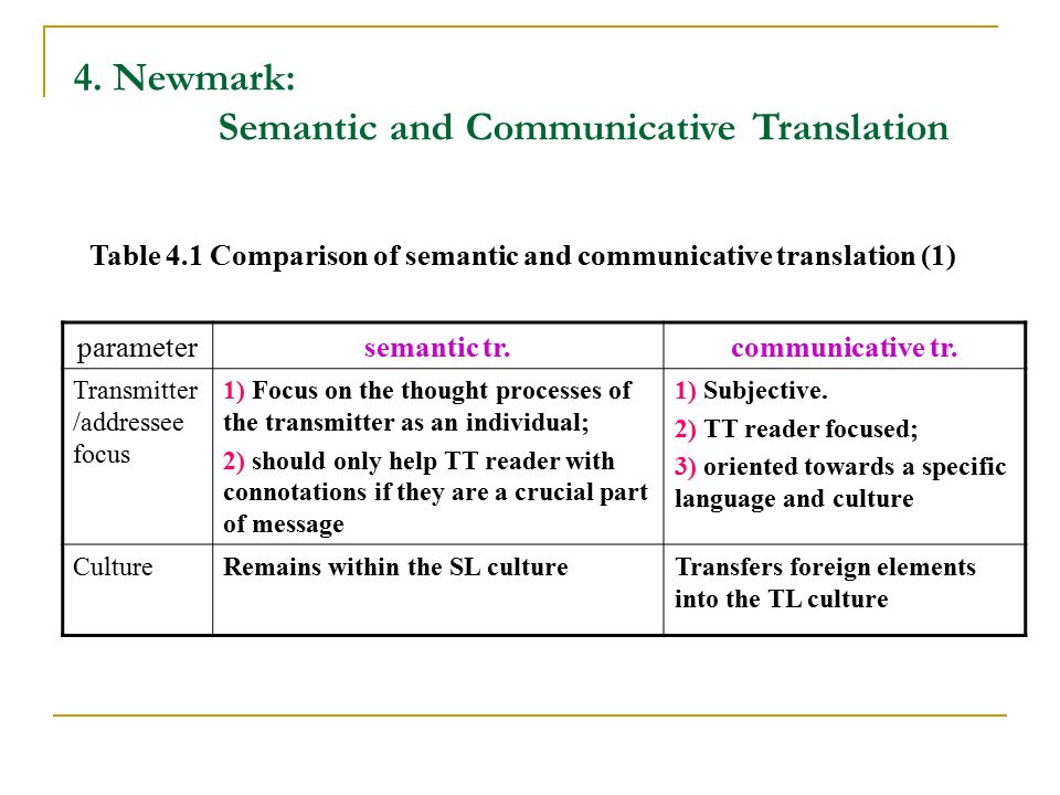 Formal And Dynamic Equivalence, And Semantic And, 59% OFF Formal And Dynamic Equivalence, And Semantic And, 59% OFF