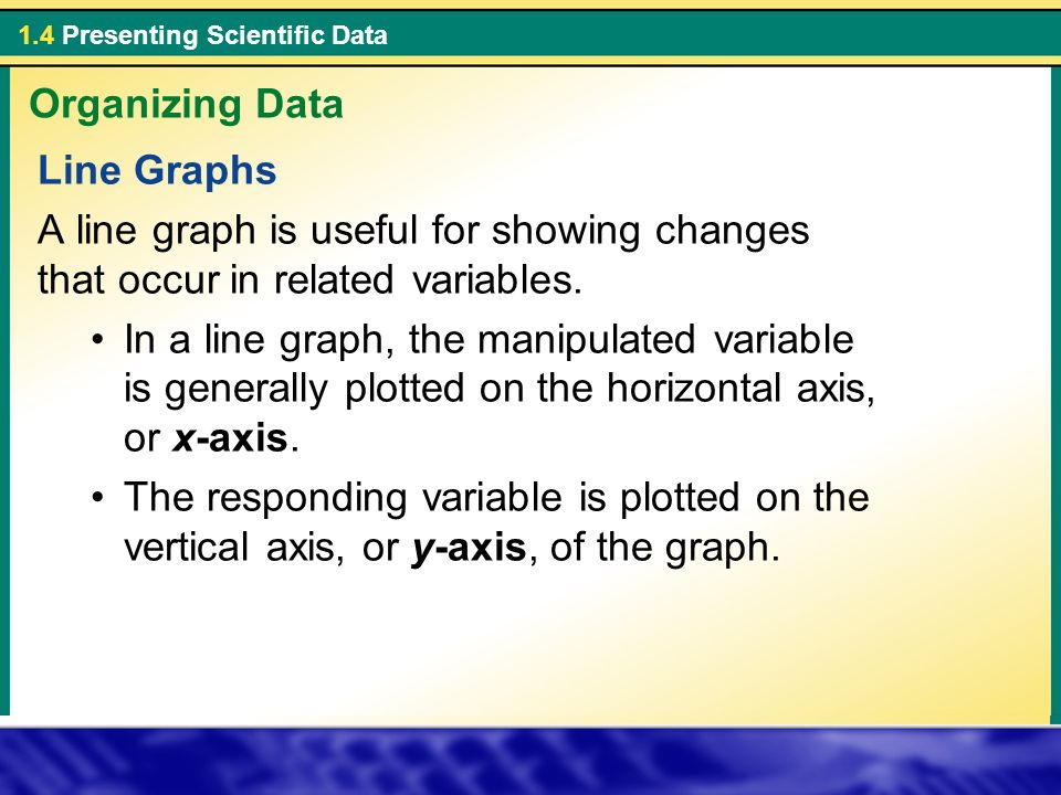 Responding Variable Drawing