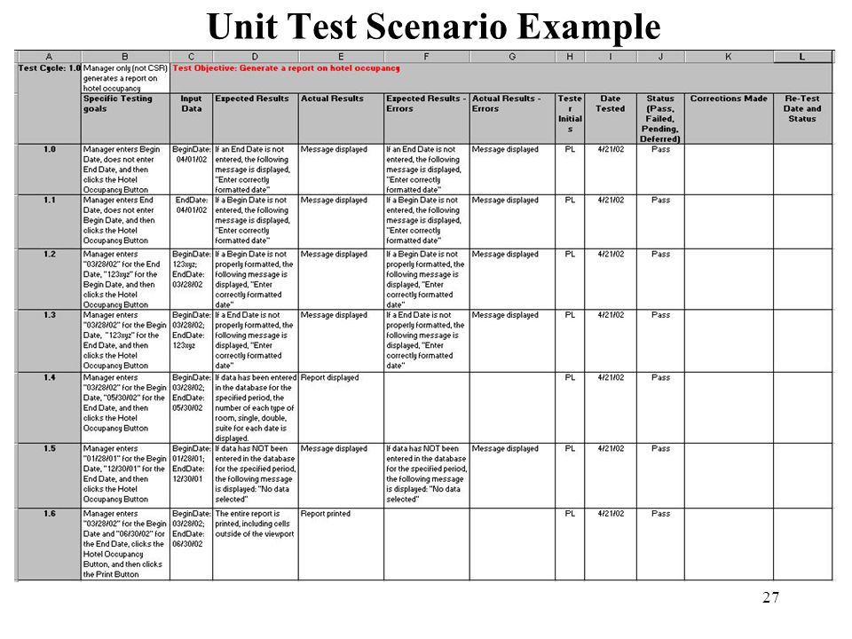 Test Cases For Railway Reservation System - vrogue.co Test Cases For Railway Reservation System - vrogue.co