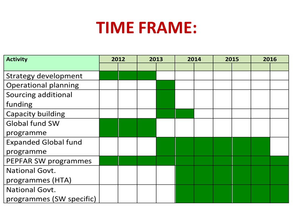 Joint Parliamentary Committee 24 May 2013 Sex Work Sector Sweat Ppt