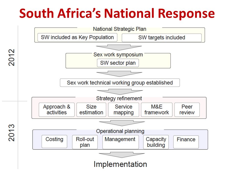 Joint Parliamentary Committee 24 May 2013 Sex Work Sector Sweat Ppt
