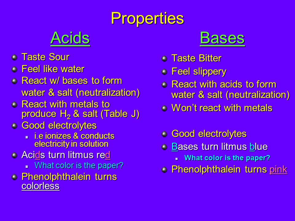 Acids And Bases Properties Acids And Bases Properties
