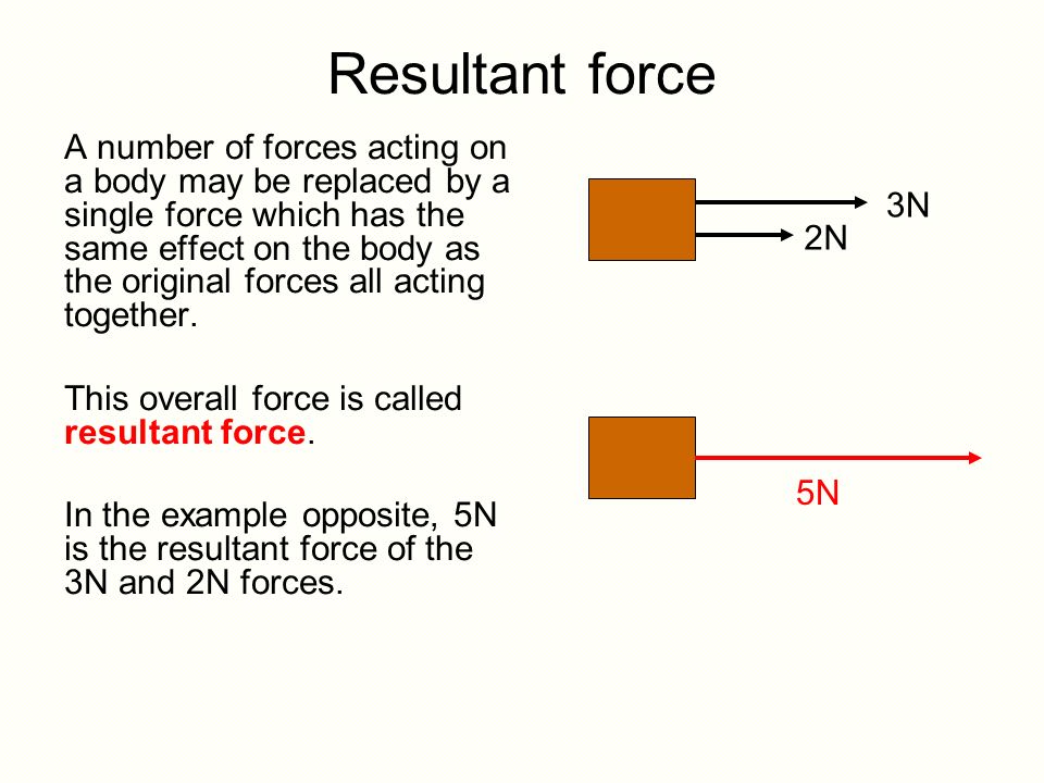 Ideal Resultant Force Definition Physics What Is Displacement Reaction Ideal Resultant Force Definition Physics What Is Displacement Reaction