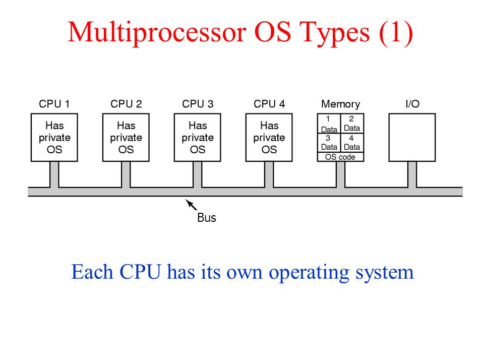 Explain what is multi processing operating system - dynajawer