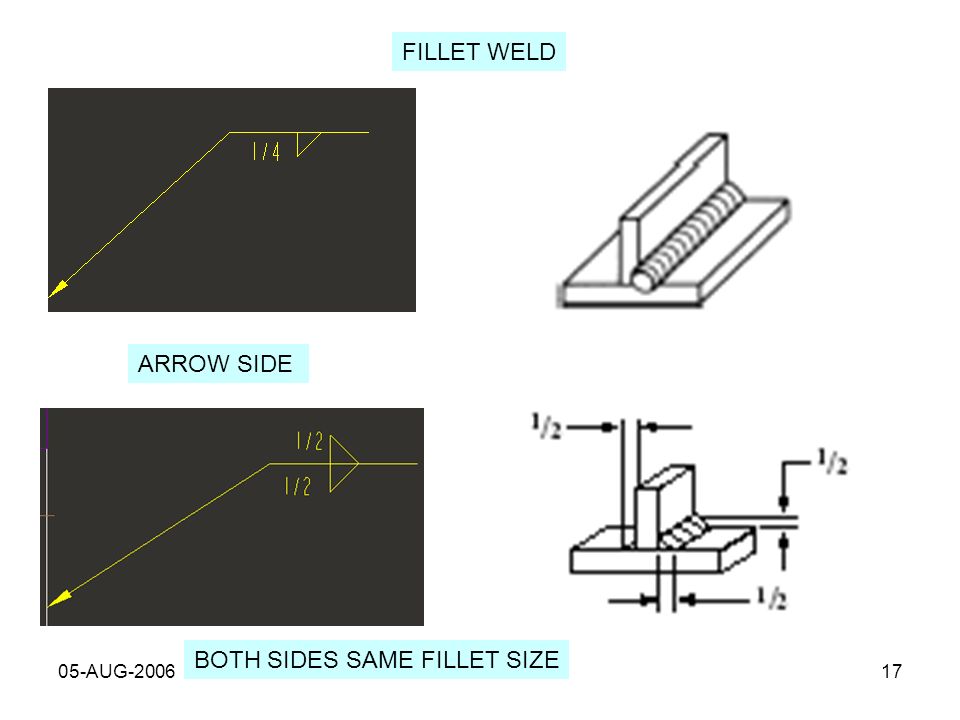 Complete Welding Symbol Explained: Weld Joints And Welding, 55% OFF Complete Welding Symbol Explained: Weld Joints And Welding, 55% OFF