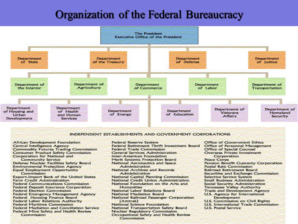 Federal Bureaucracy Chart Federal Bureaucracy Chart