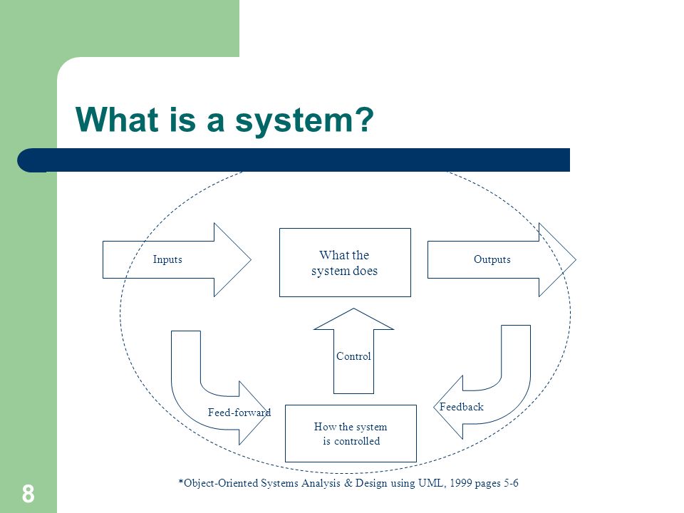 The Systems Development Life Cycle - ppt download