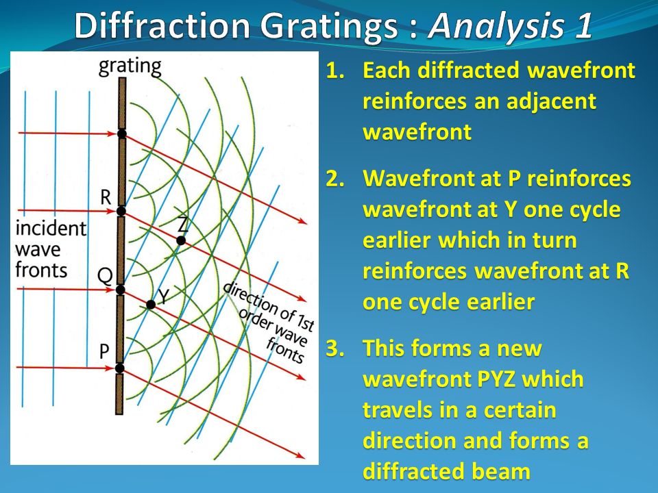 Derivation Of The Diffraction Grating Equation, 46% OFF Derivation Of The Diffraction Grating Equation, 46% OFF