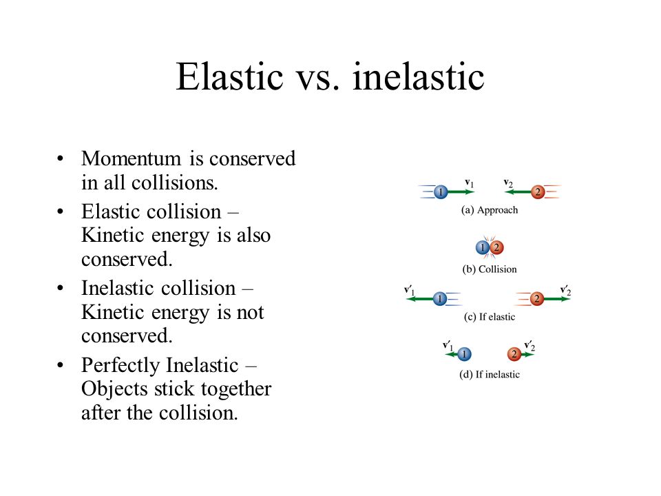 Inelastic Vs Elastic Collision Inelastic Vs Elastic Collision