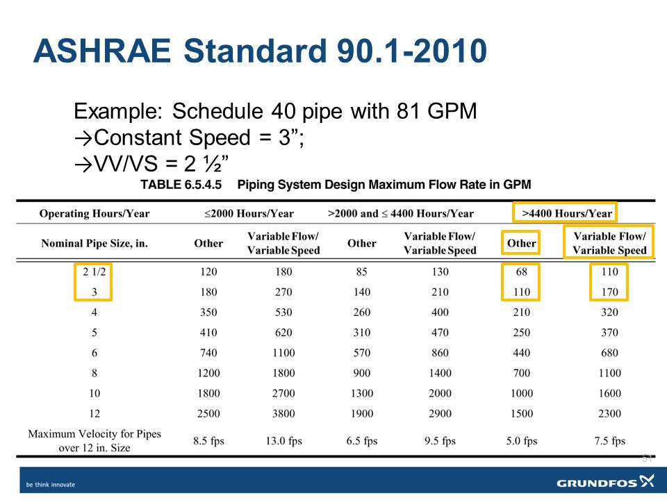 Chilled Water Pipe Sizing PDF, 48% OFF | wiener.me Chilled Water Pipe Sizing PDF, 48% OFF | wiener.me