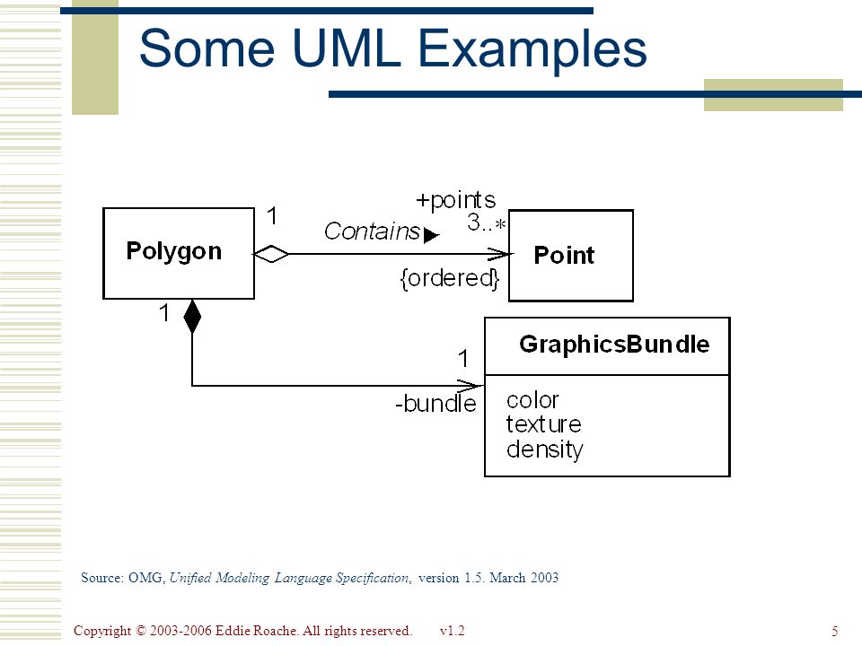 Unified Modeling Language Unified Modeling Language