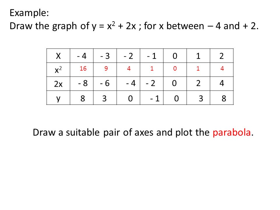 Quadratic Function Tables Quadratic Function Tables