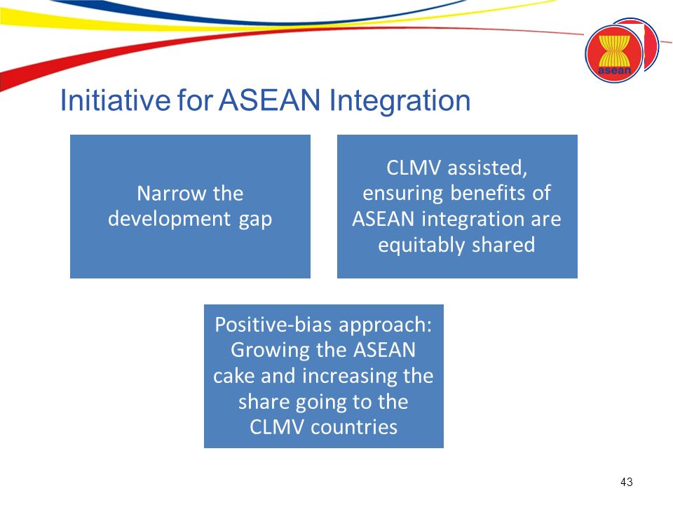 Asean Community An Overview Ppt Download