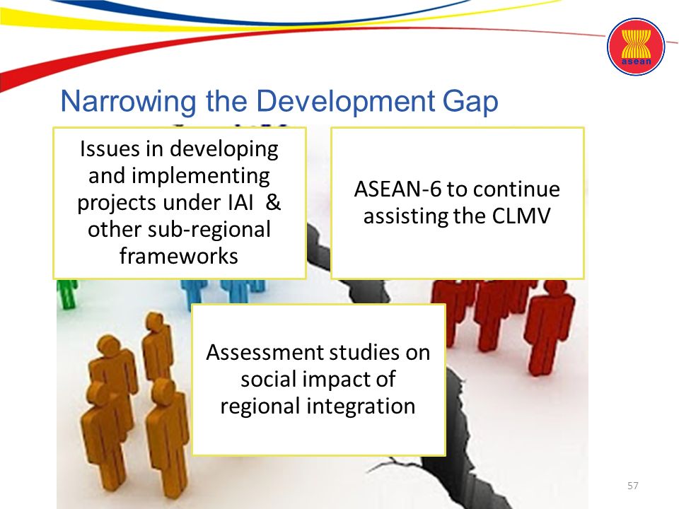 Asean Community An Overview Ppt Download