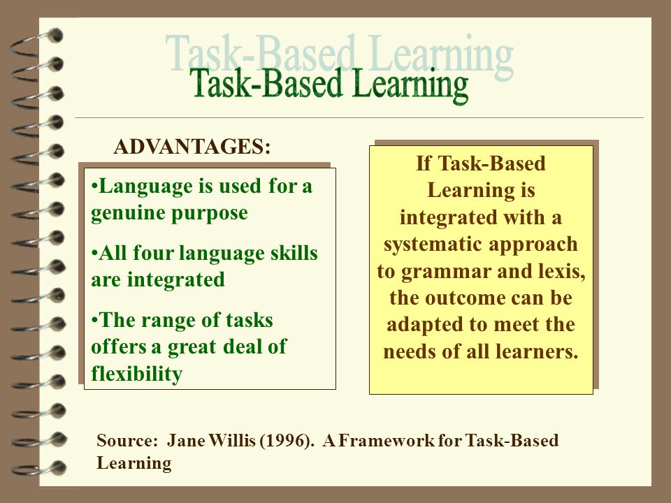Task Based Learning Method Task Based Learning Method - vrogue.co Task Based Learning Method Task Based Learning Method - vrogue.co