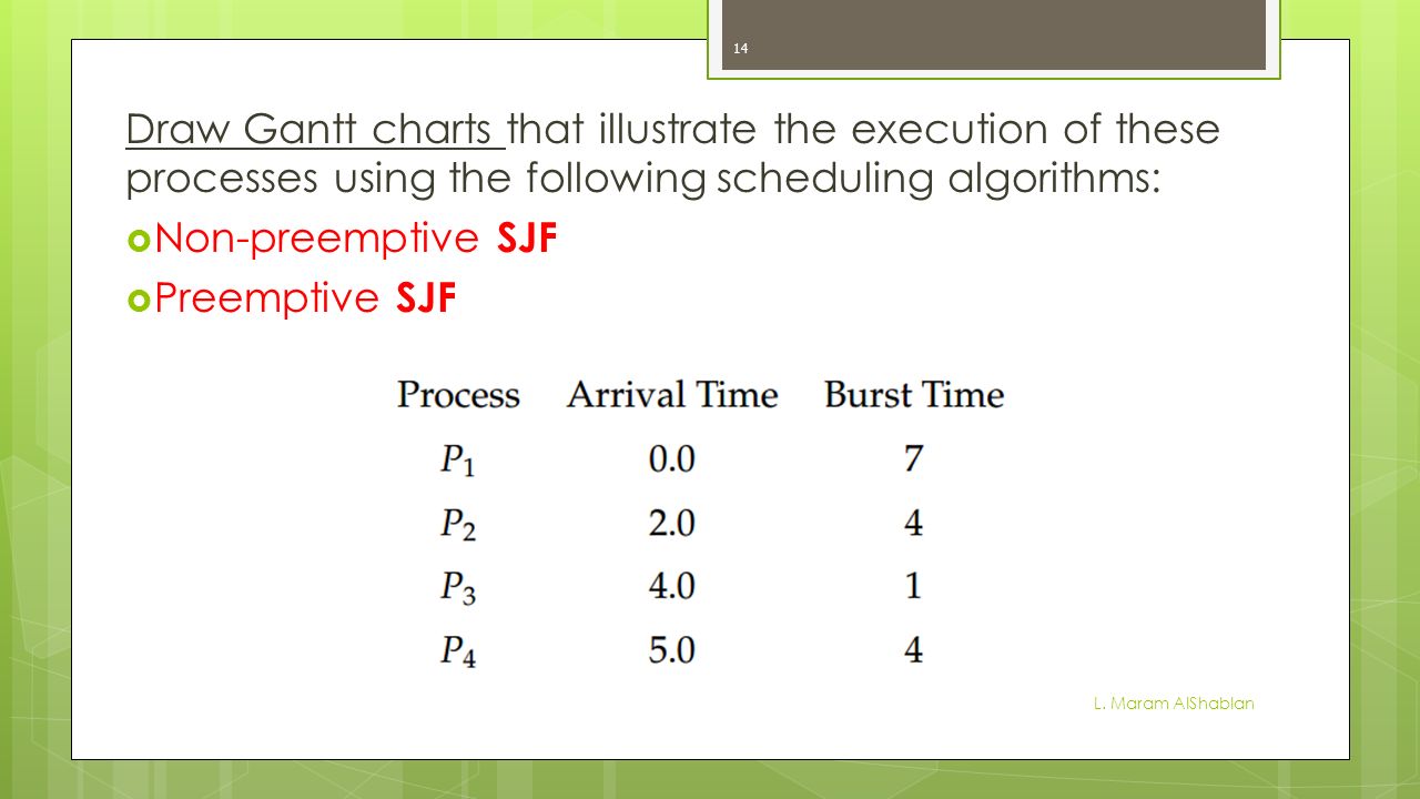 Draw The Gantt Chart For The Following Scheduling Algorithms 68 Expert Gantt Chart Algorithm