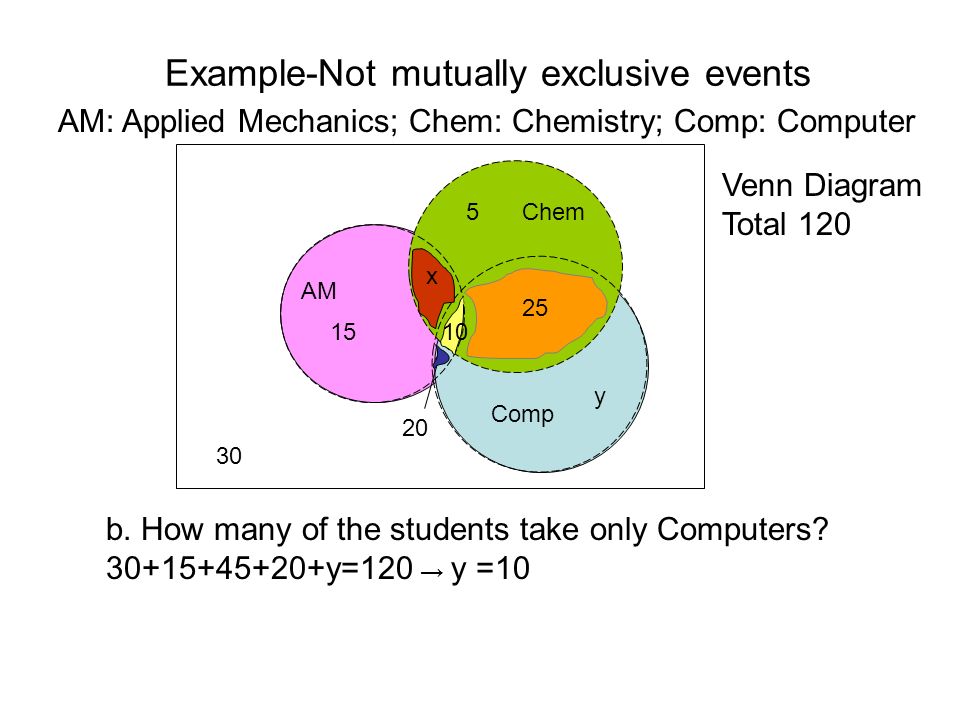 24+ Venn Diagram Mutually Exclusive - OmokhojeRaymie 24+ Venn Diagram Mutually Exclusive - OmokhojeRaymie