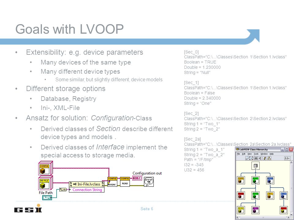 Lvoop Introduction Introduction To Object Oriented Programming With Labview Dr Holger Brand