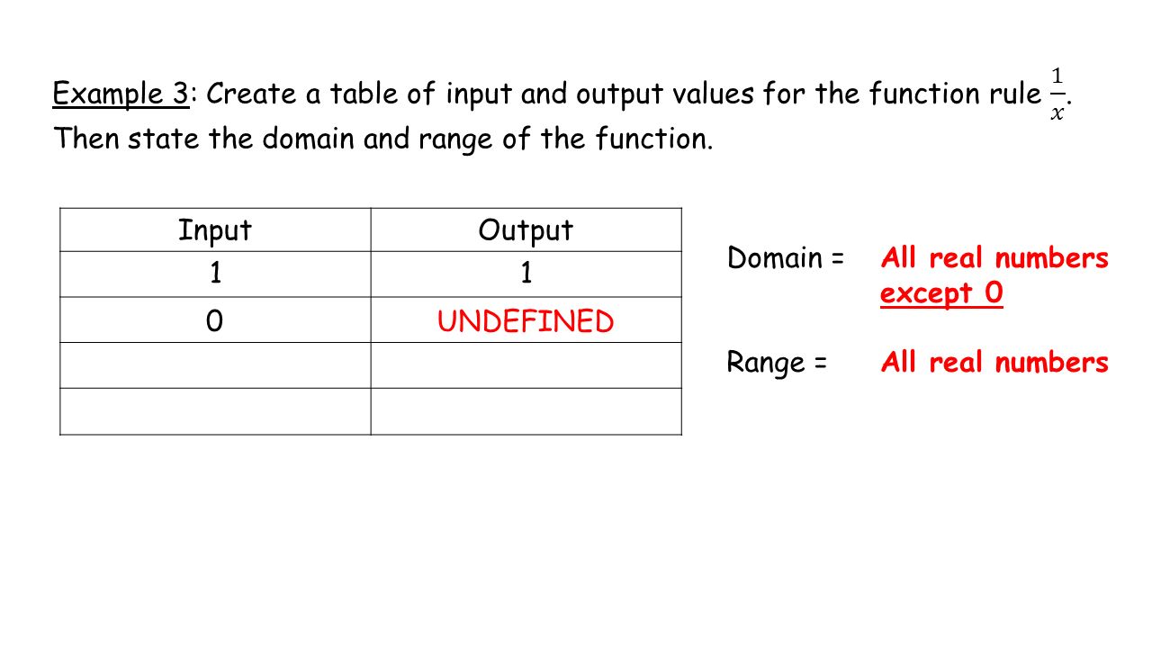 Writing A Function Rule Worksheet – Ame.my.id