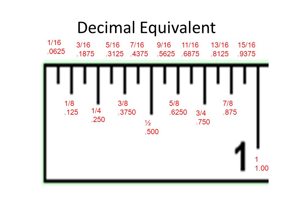 Inch Fractions On Ruler Converting Decimal Vector Image, 50% OFF Inch Fractions On Ruler Converting Decimal Vector Image, 50% OFF