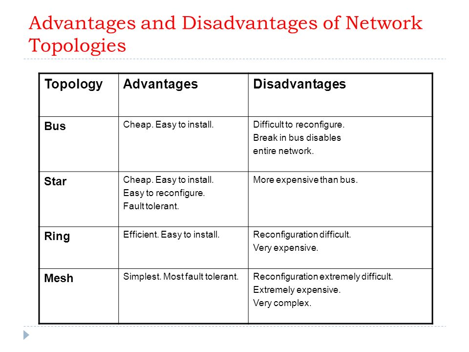 Advantages And Disadvantages Of Hybrid Topology Geeks - vrogue.co Advantages And Disadvantages Of Hybrid Topology Geeks - vrogue.co
