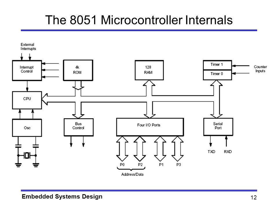 8051 Microcontroller Pin Diagram And Pin Description, 46% OFF 8051 Microcontroller Pin Diagram And Pin Description, 46% OFF