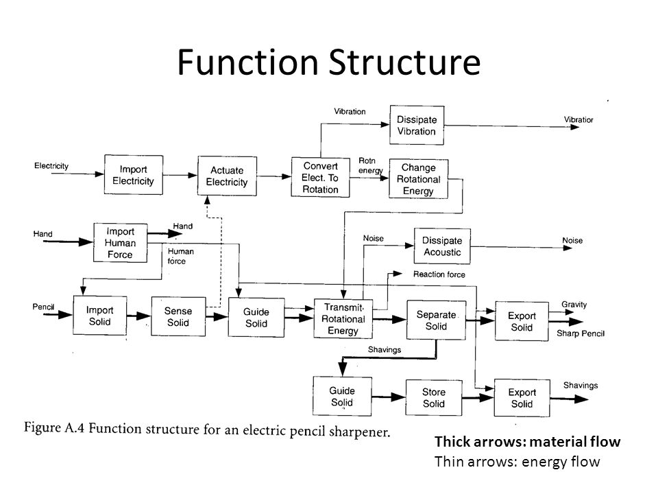 Project Management Function Structure Diagram For Tennis, 49% OFF Project Management Function Structure Diagram For Tennis, 49% OFF