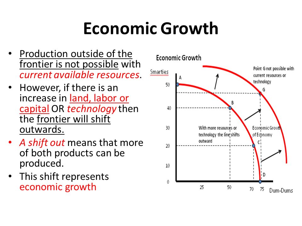 Production Possibilities Model Economic Growth Production Possibilities Model Economic Growth